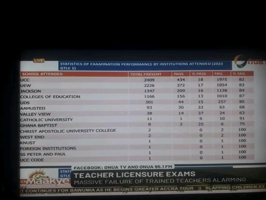 NTC Licensure Exams: Statistics of 2023 examination performance - Blow ...